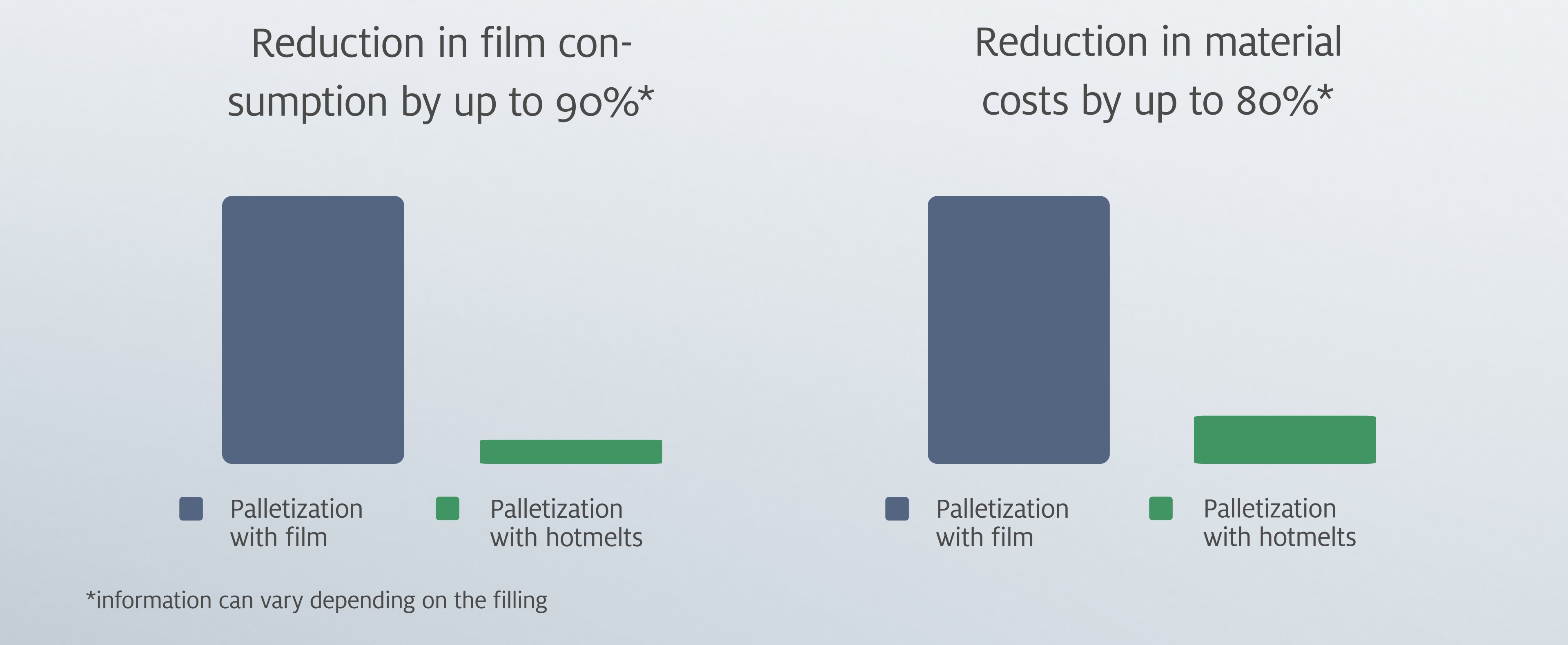 New palletizing adhesive packaging format from Henkel cuts packaging ...